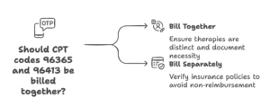 Can CPT codes 96365 and 96413 be billed together? - EZ Settle Solutions
